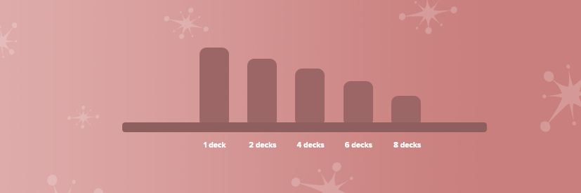 Six-Card Charlie Blackjack Rule – Odds, Strategy, Games & FAQs